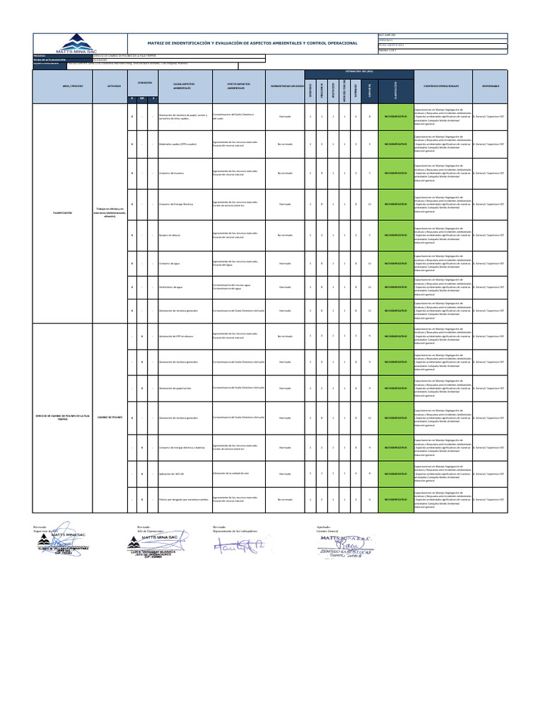 Matriz de Aspectos Ambientales - SERVICIO DE CAMBIO DE POLINES EN LA FAJA TRIPPER | PDF ...