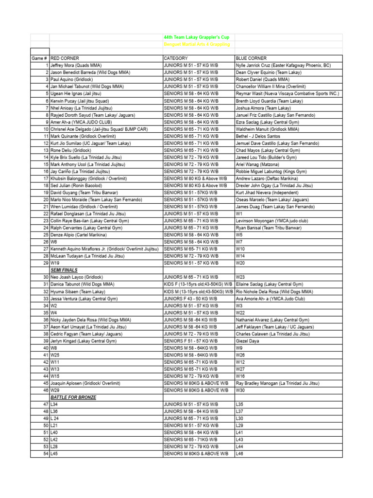 44th Team Lakay Grapplers Cup | PDF | Self Defense | Mixed Martial Arts Styles