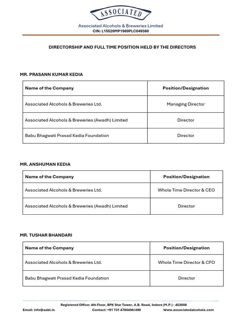 Directorship Position of Directors | PDF