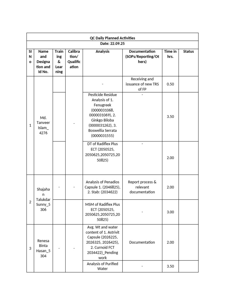 QC Daily Planned Activities - 22.09.25 | PDF | Chemical Substances ...