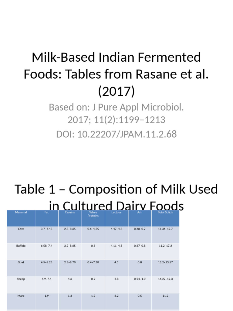 Indian Fermented Dairy Tables | PDF | Milk | Yogurt