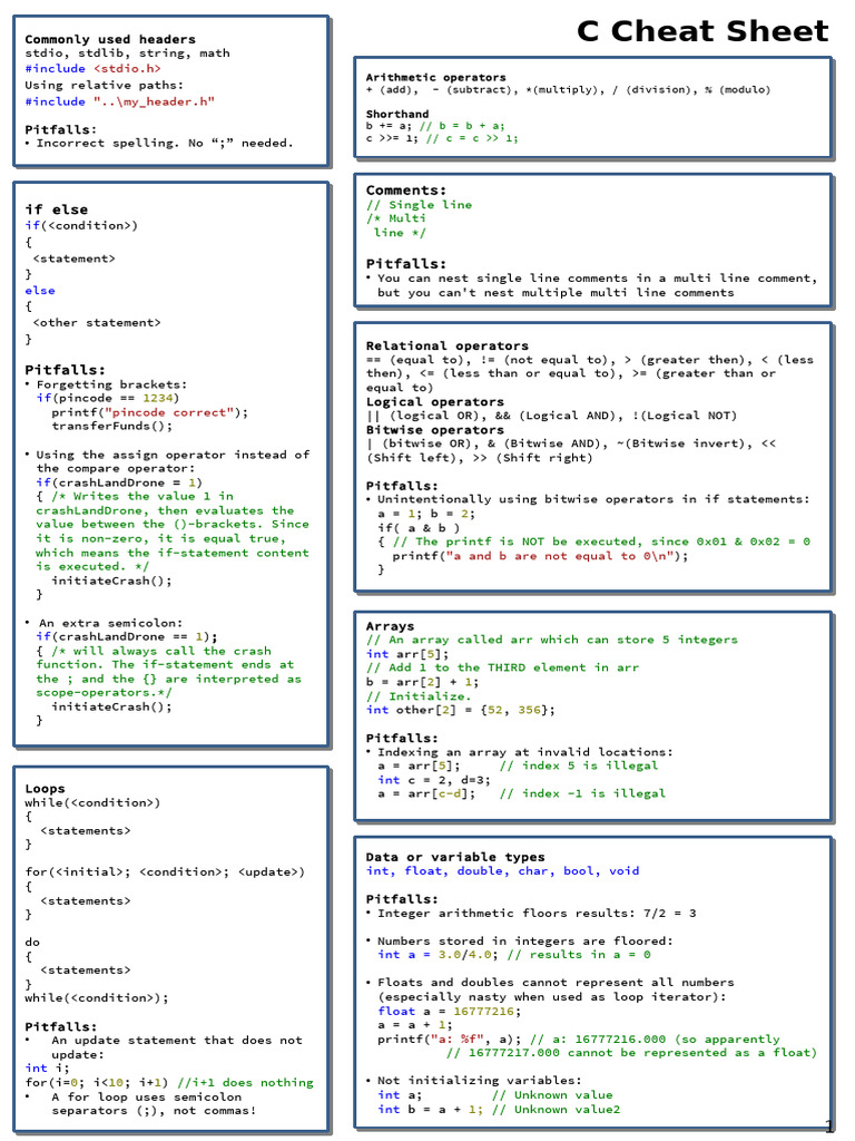 Cheat Sheet C | PDF | Parameter (Computer Programming) | Pointer (Computer Programming)
