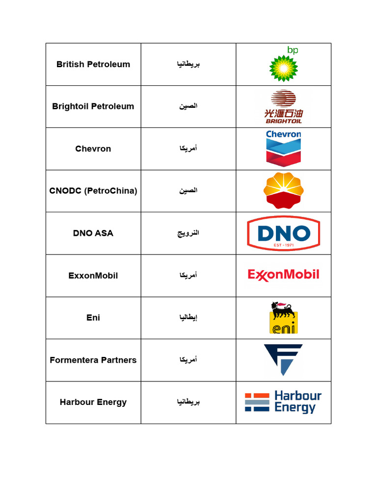 Companies List | PDF