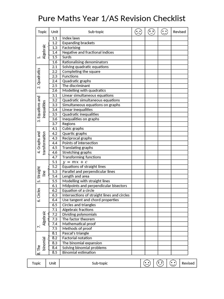 Pure Maths Year 1 Revision Checklist | PDF | Trigonometric Functions ...
