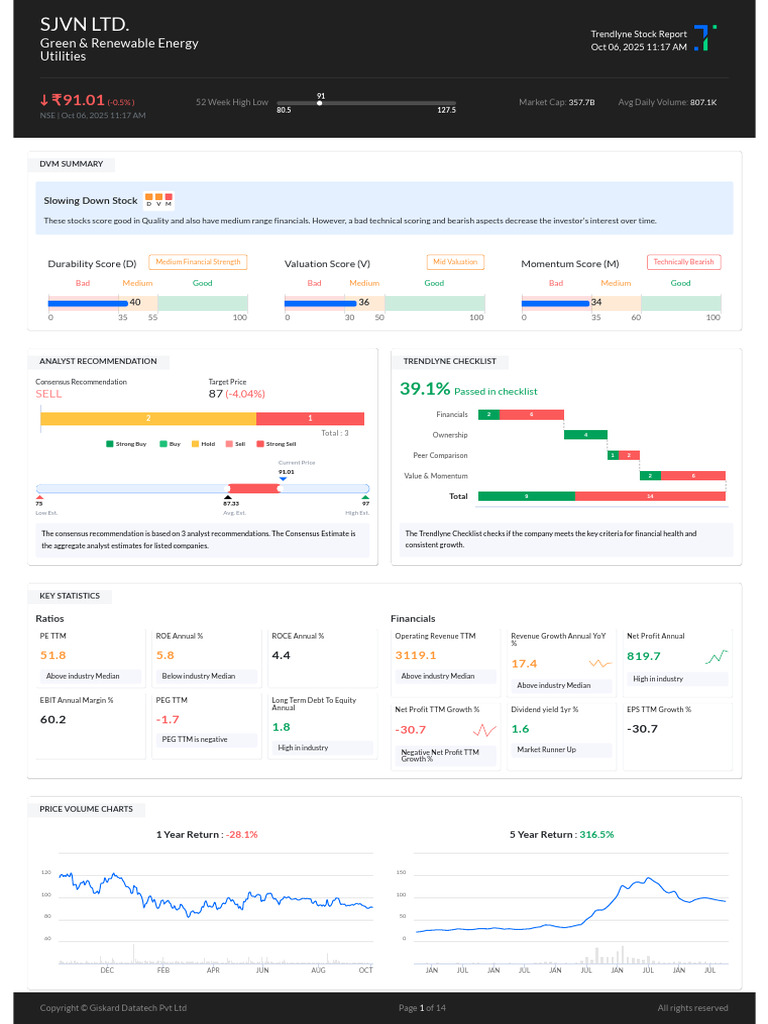 SJVN Ltd. Stock Analysis Report 2025 | PDF | Valuation (Finance ...