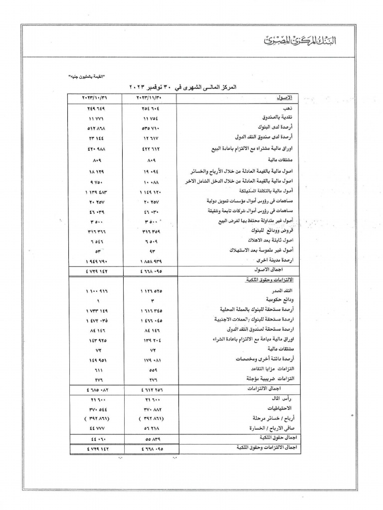 The Monthly Financial Position at 30 November 2023 AR | PDF