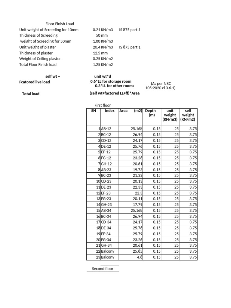 Load Calculation 14june | PDF | Stairs | Building Technology