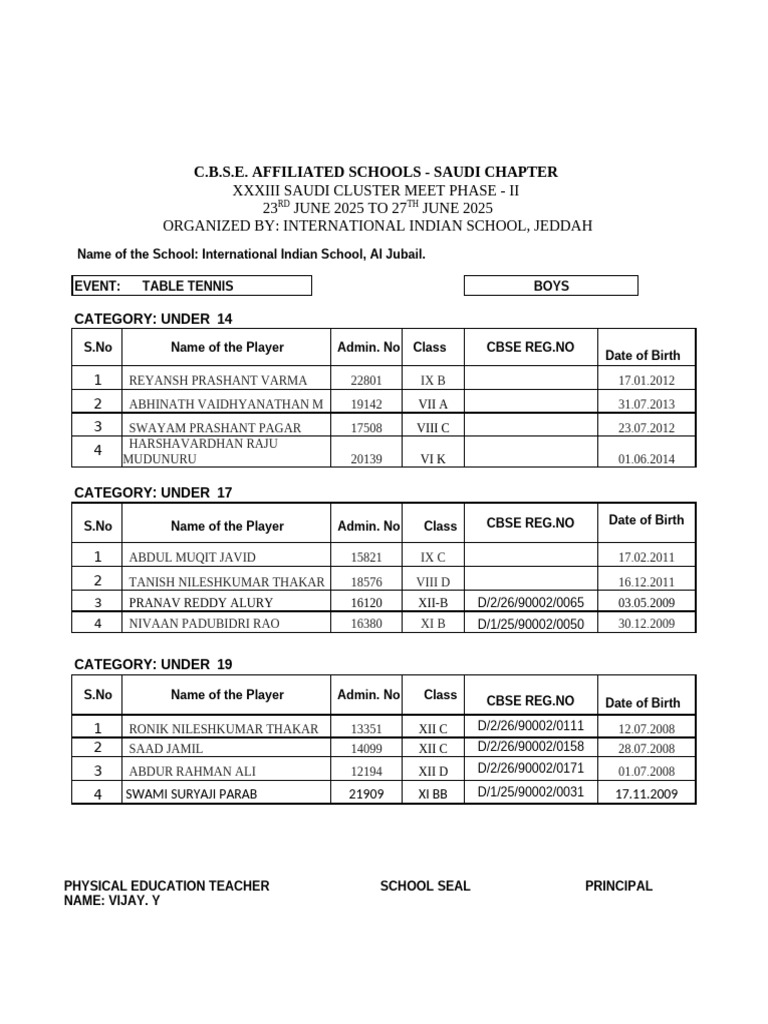 33RD Cluster Meet Entry Form Boys & Girls | PDF | Schools | Educational ...