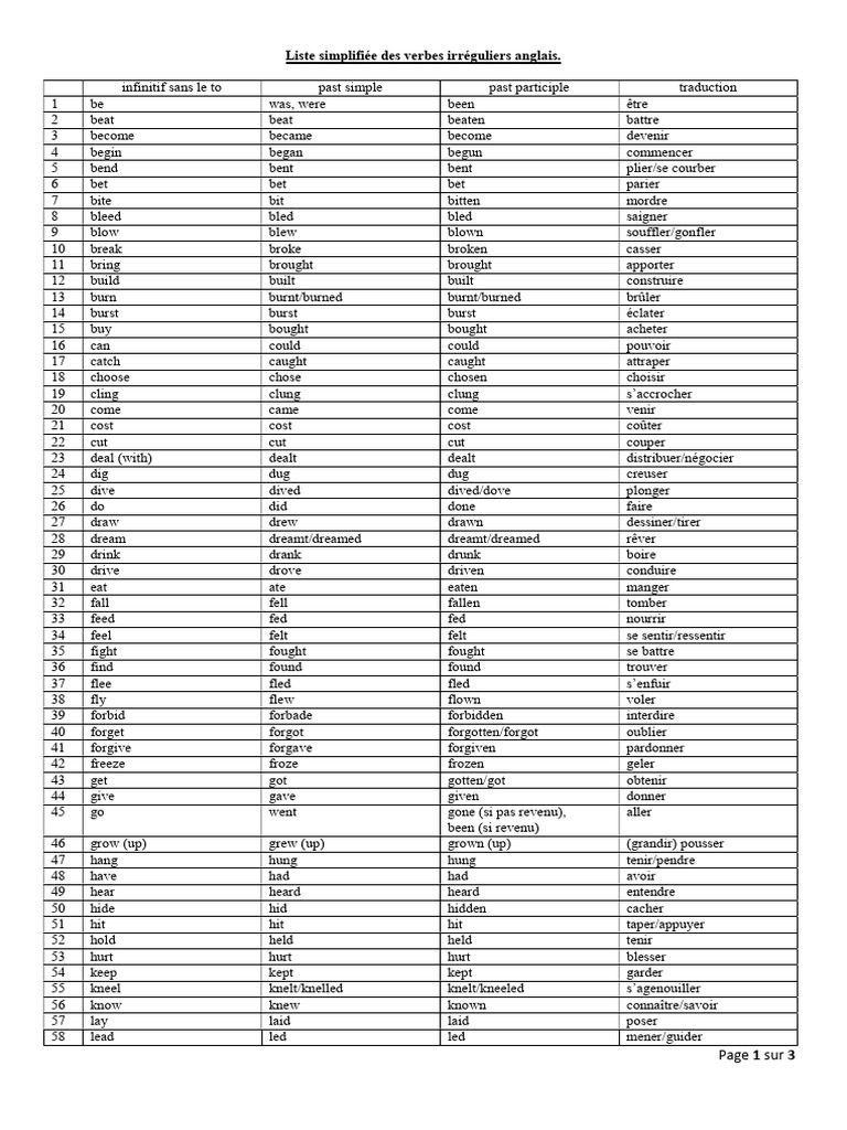 Liste des verbes irréguliers anglais | PDF