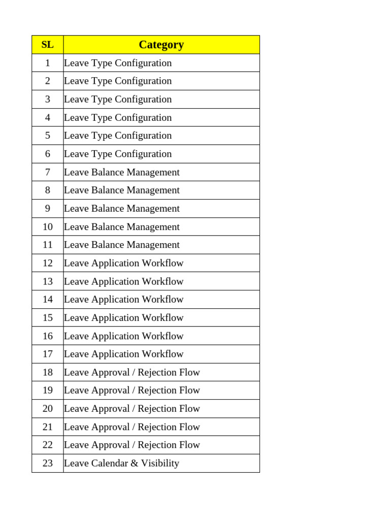 HRIS Leave Management Overview | PDF | Computing