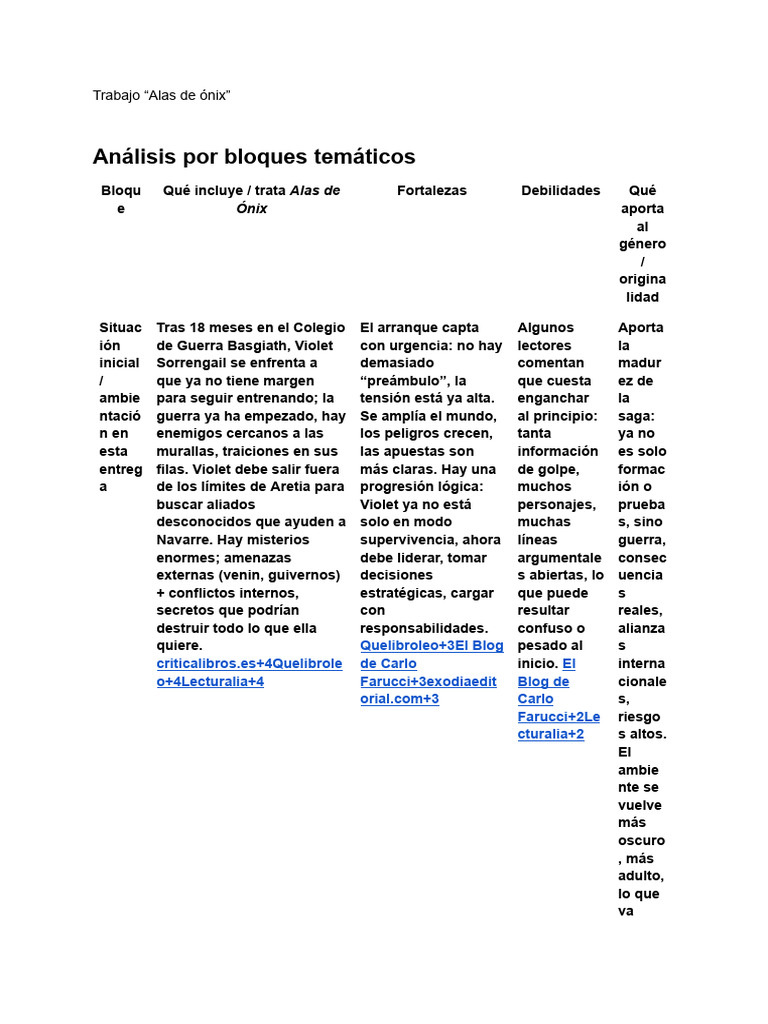 Análisis de "Alas de ónix" | PDF