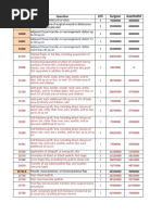 RVS Codes for Medical Procedures | PDF | Colonoscopy | Esophagus