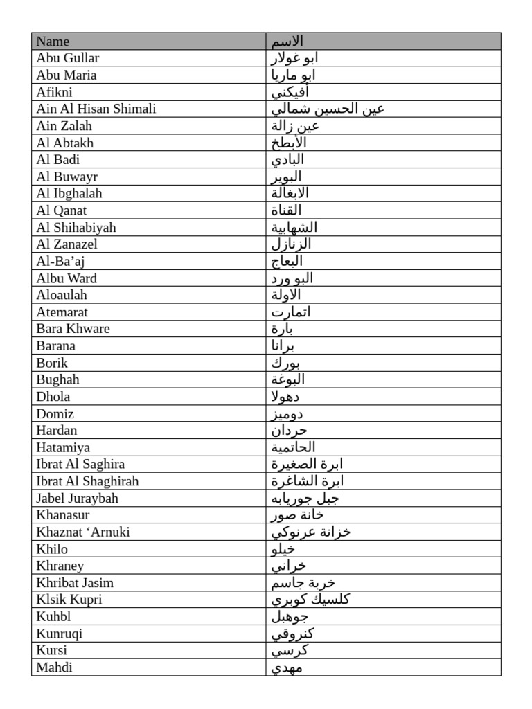 Places Names | PDF