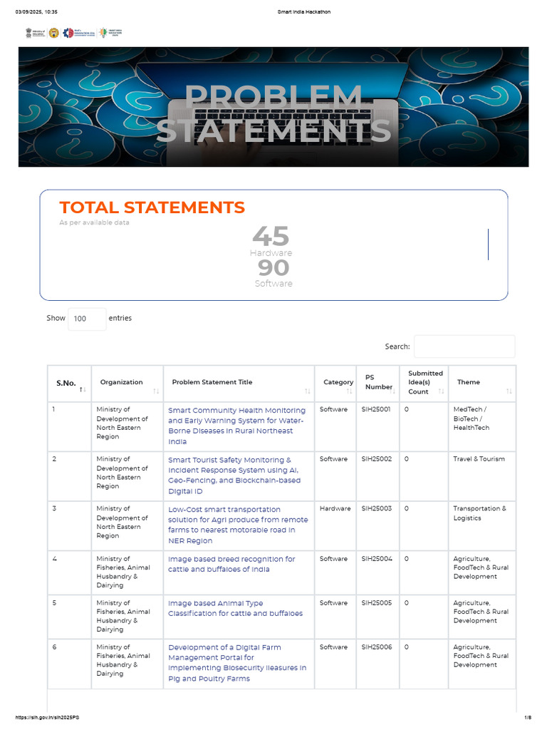 Smart India Hackathon Ps | PDF | Agriculture | Autodesk Revit