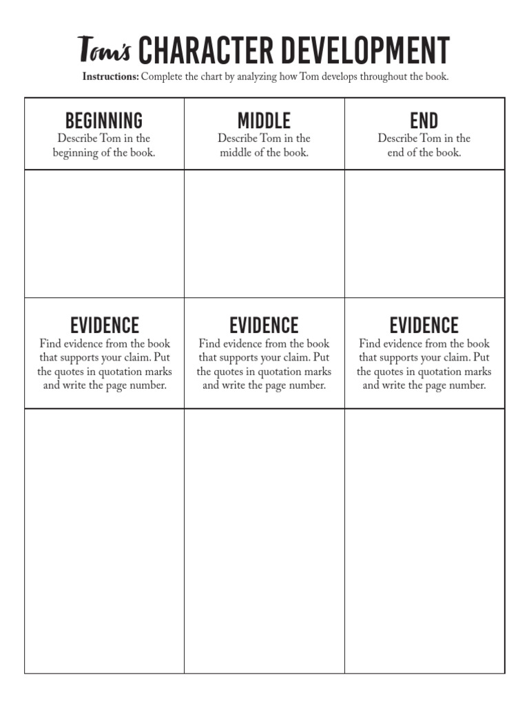03 - The Grapes of Wrath Character Development Chart For Tom | PDF