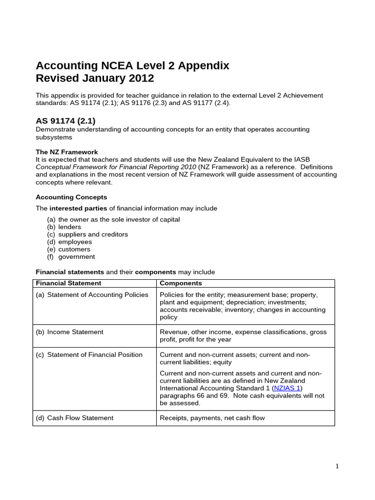 Accounting Appendix Level 2 | PDF | Balance Sheet | Expense