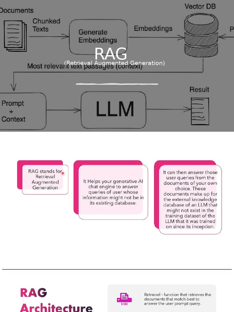 What Is RAG | PDF