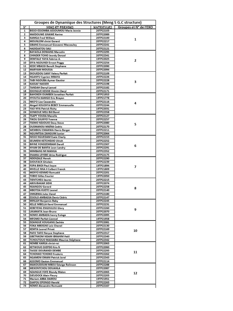 Groupes de Dynamique Des Structures | PDF