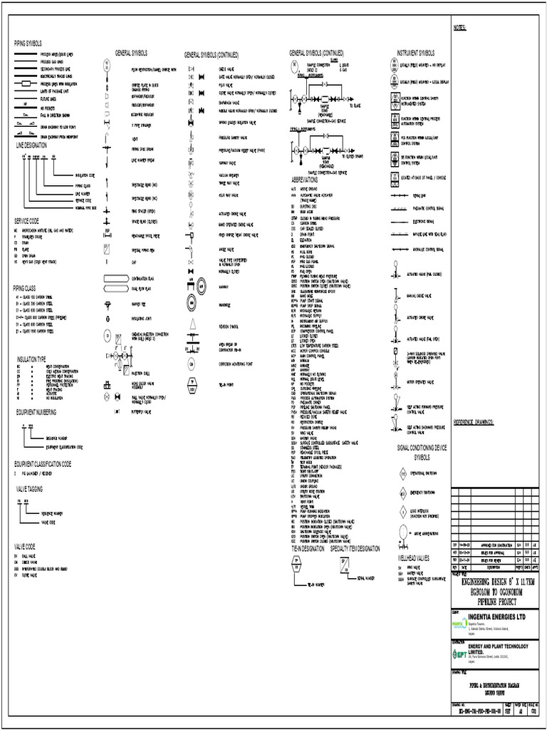 Iel Eng c61 Pro Pid 001 00 - c01 P&id Legend Sheet | PDF
