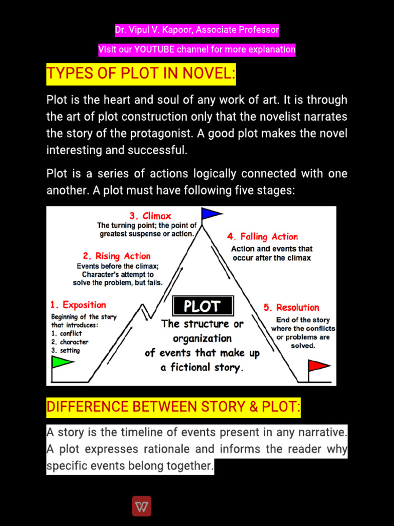 Types_of_Plot_in_Novel | PDF