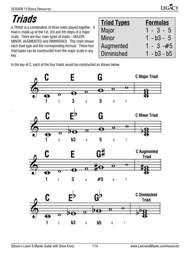 Triads | PDF | Musical Compositions | Music Theory