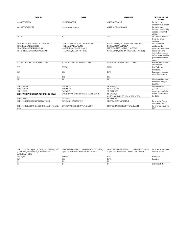 PNR Format and Passenger Details Guide | PDF | Transport | Information ...