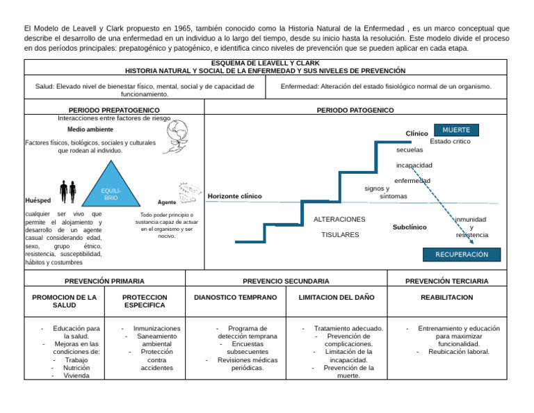 El Modelo de Leavell y Clark | PDF | Ciencias de la Salud ...