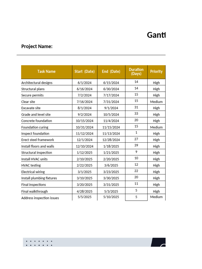 Gantt Chart Excel Template ProjectManager V24-FD-2 | PDF | Information ...