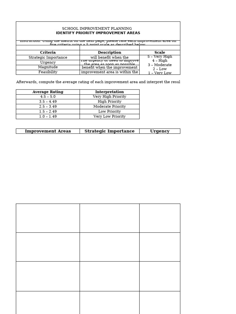 School Improvement Priority Matrix Guide | PDF