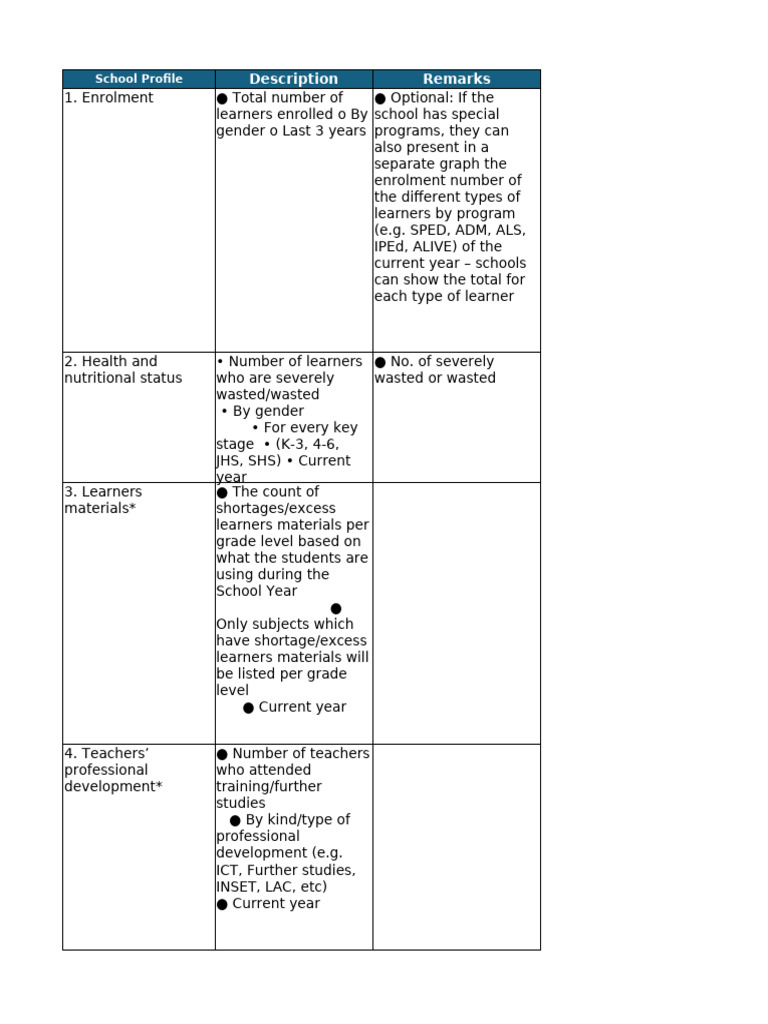 ANNEX 11 SRC Summary of Information | PDF | Learning