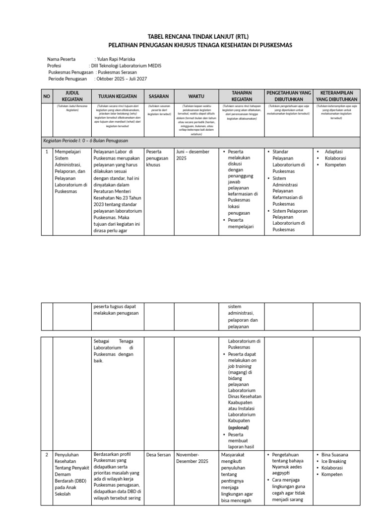 Rencana Tindak Lanjut Pelatihan Tenaga Kesehatan | PDF