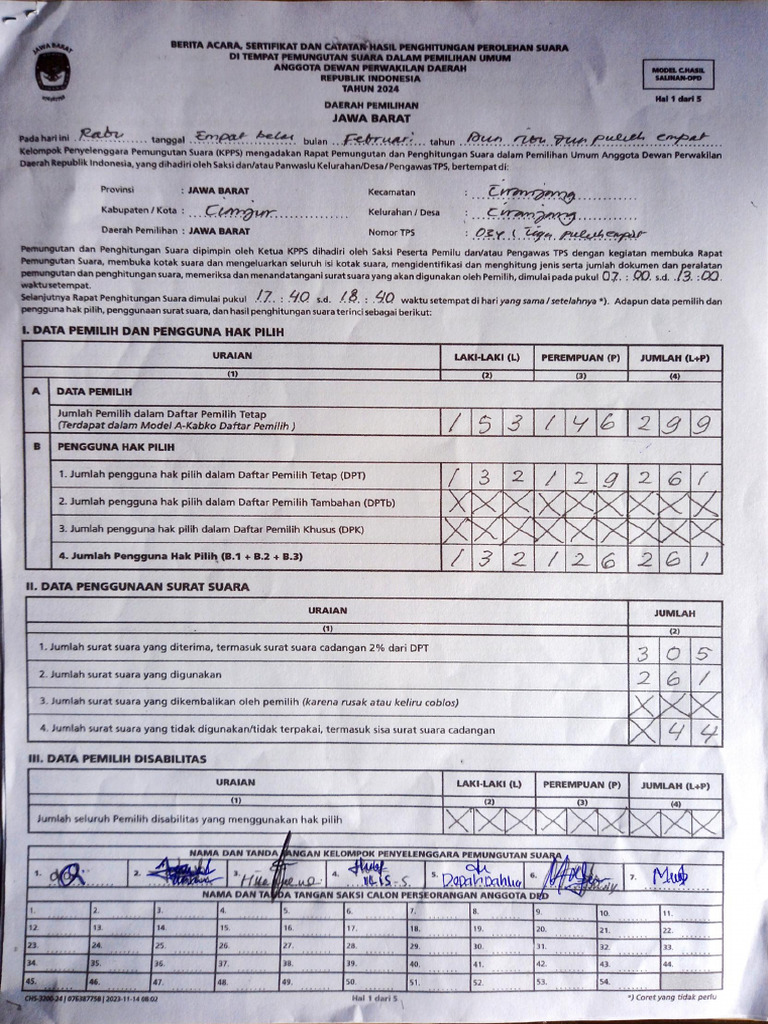 034 Desa Ciranjang DPD RI | PDF