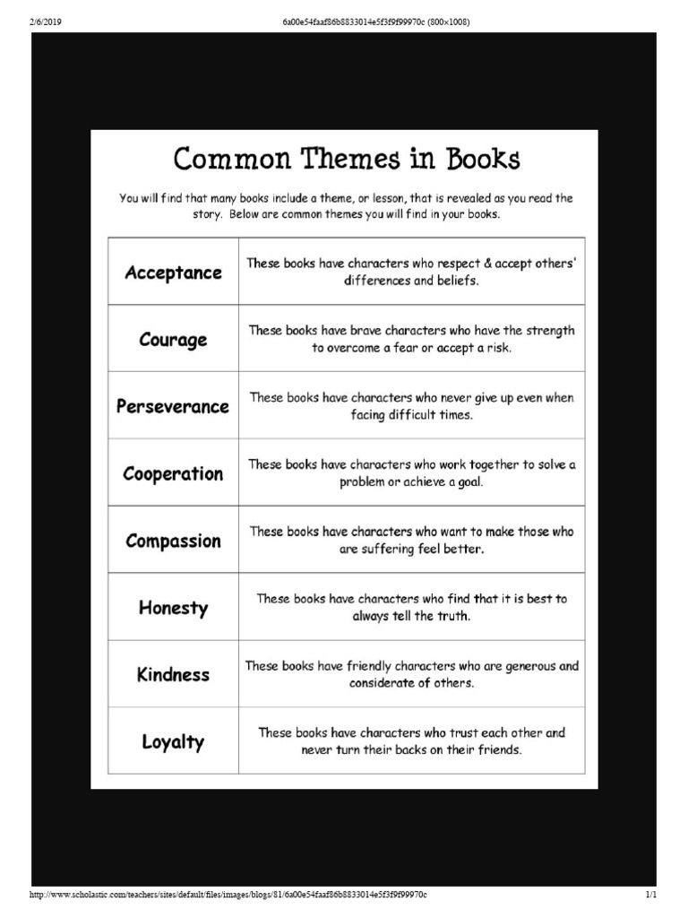 Common Themes in Children's LIt. SP 2019-1-1 | PDF