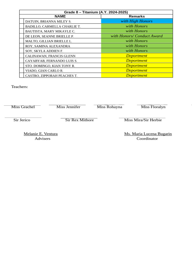 Grade 8 Titanium Honors List 2024-2025 | PDF