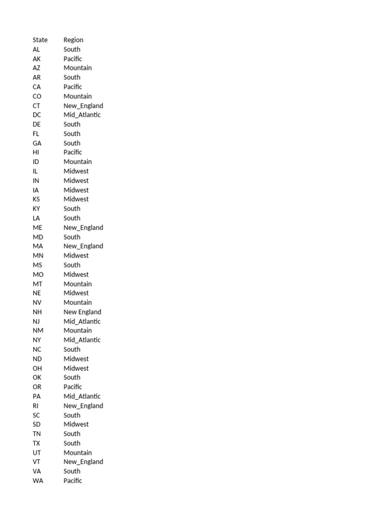 Baby Name Region | PDF