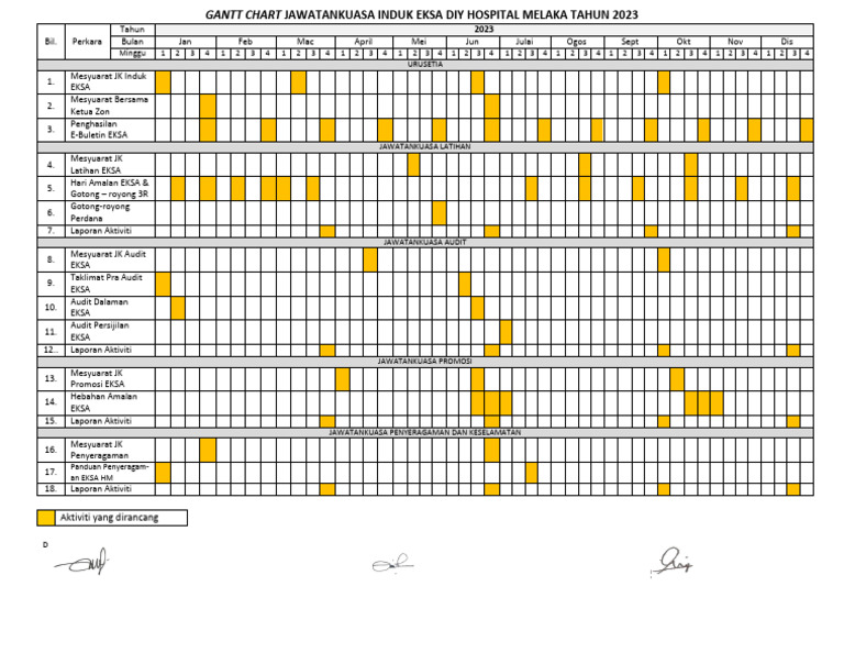 Gannt Chart Eksa 2023 A | PDF