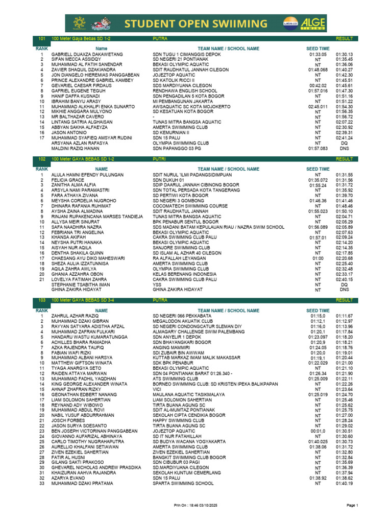 FULL RESULTS STUDENT OPEN 2025 DAY 1 | PDF