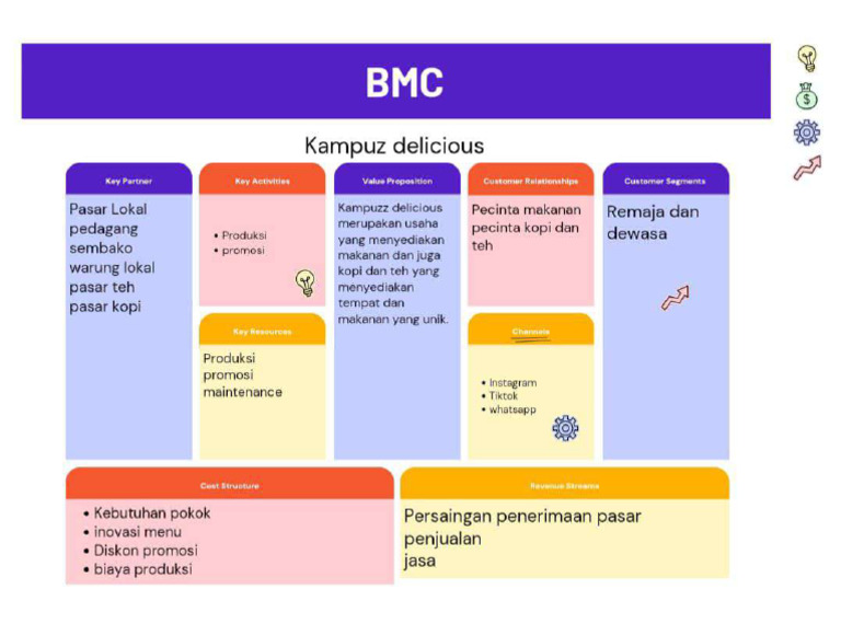 Bmc Pdf