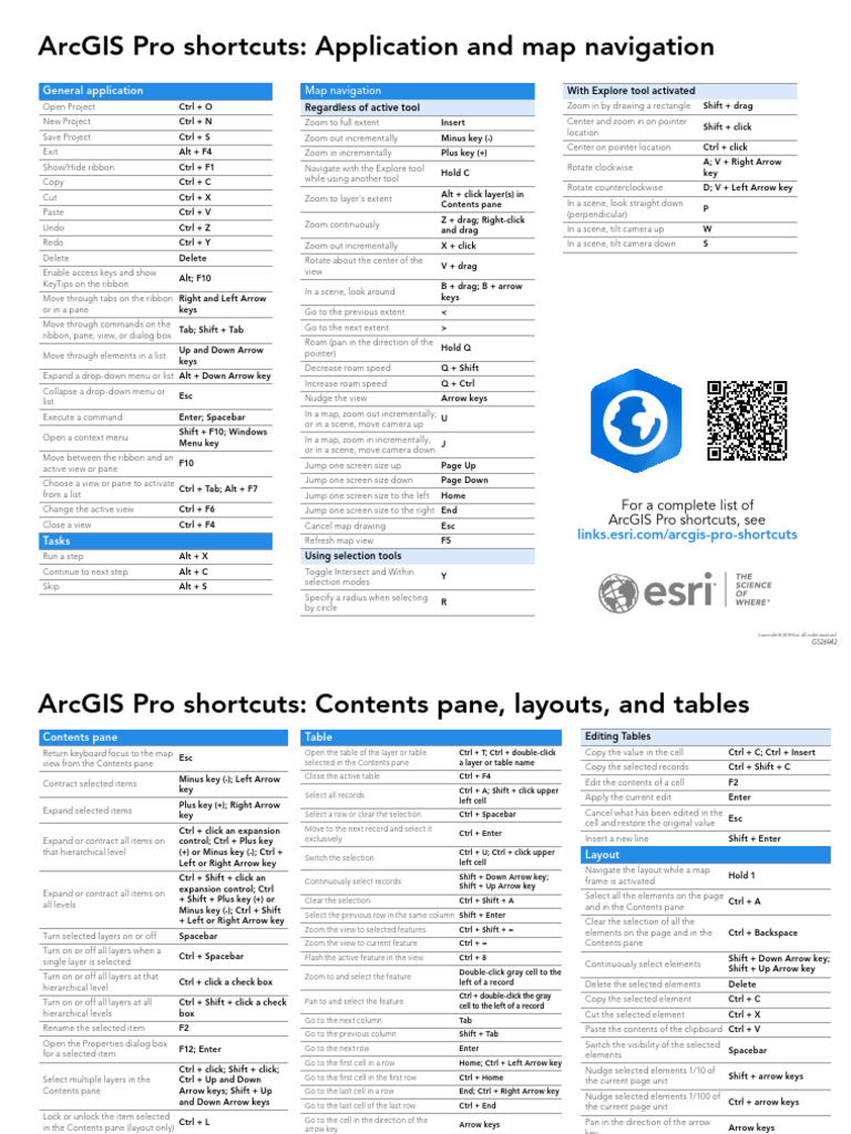 ArcGIS Pro Shortcuts Application and Map Navigation | PDF | Cursor ...