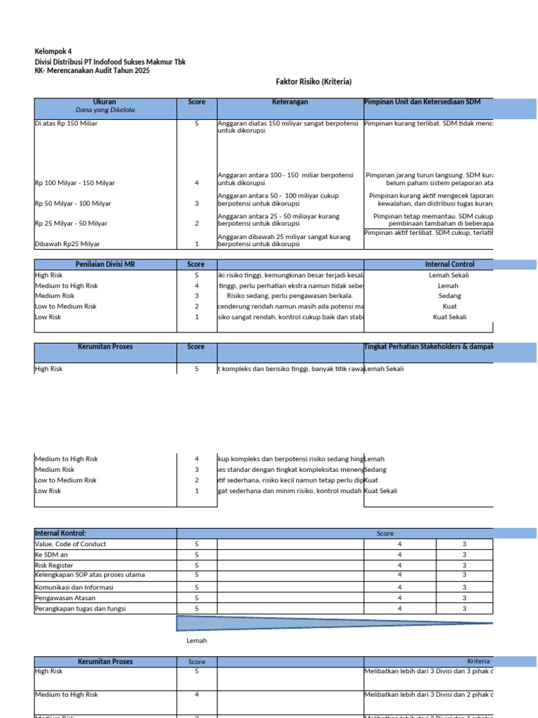 Audit Risiko Divisi Distribusi Indofood | PDF