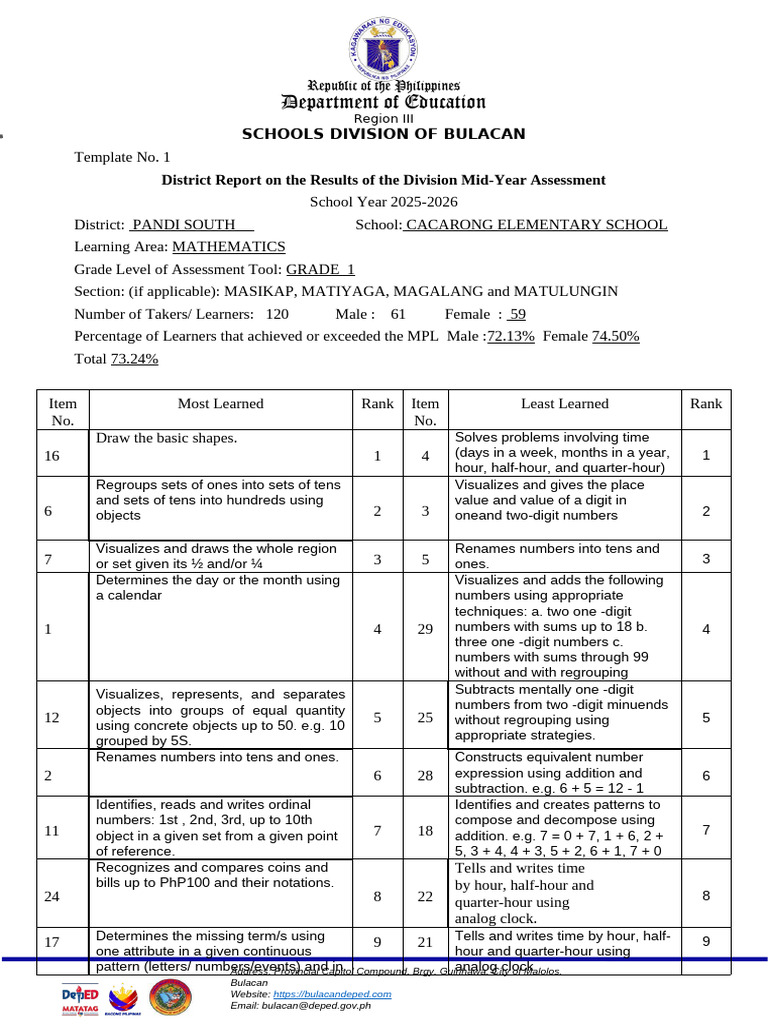 Grade 1 Math Assessment Results 2025-2026 | PDF | Learning