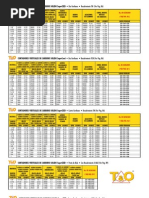 Tabla de Aceros AISI - SAE | PDF | Farmacología | Elementos químicos