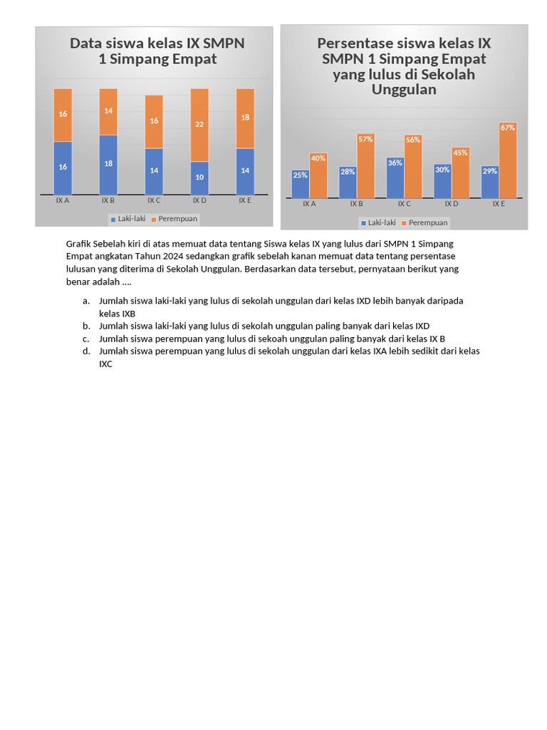 Data Lulusan SMPN 1 Simpang Empat 2024 | PDF