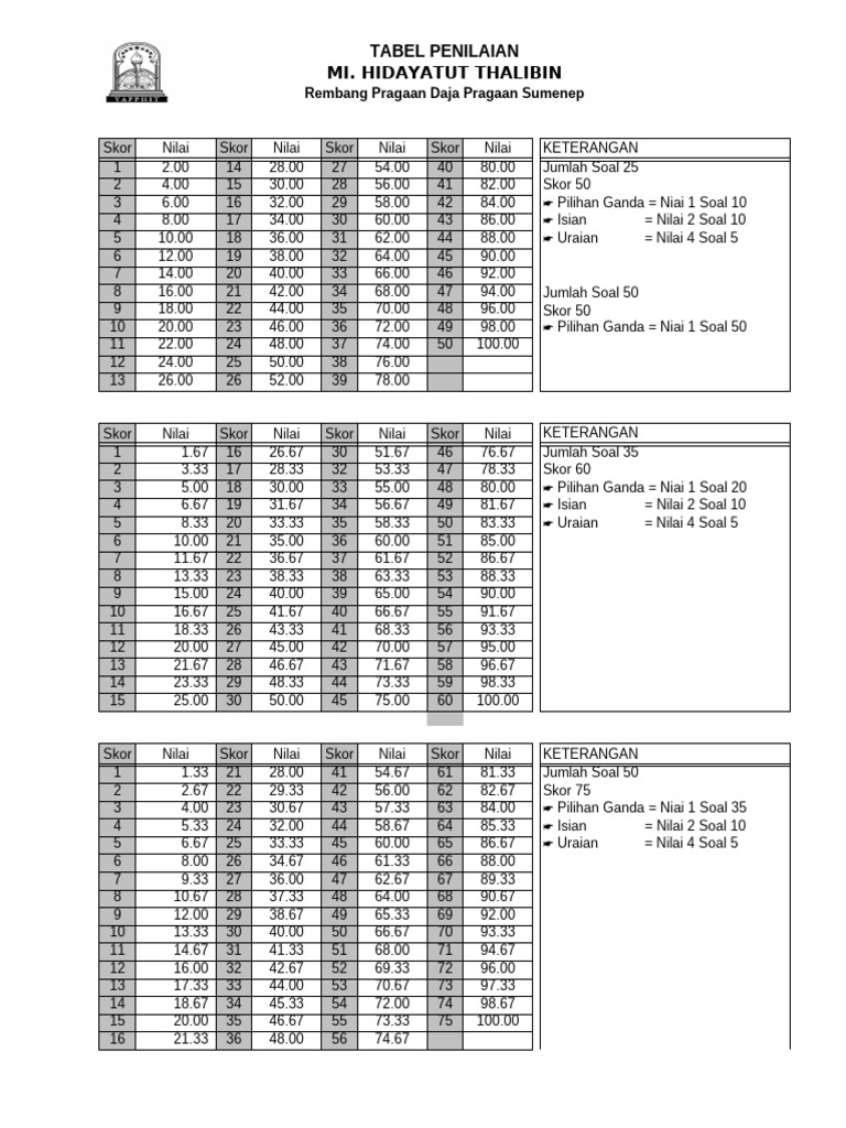 Tabel Skor Penilaian | PDF