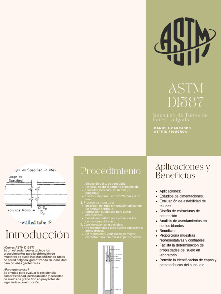 Astm D1587 | PDF