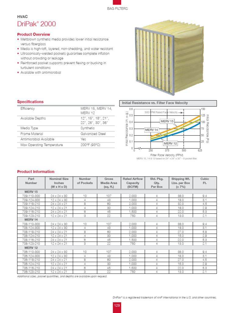 Ficha Tecnica Filtro Dripak Aaf | PDF | Materials | Building Engineering