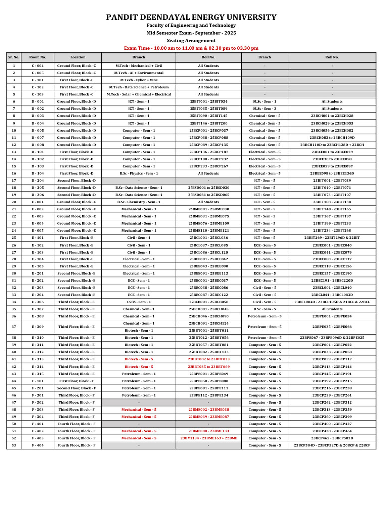 FoET Seating Arrangement For Students | PDF | Physical Sciences | Engineering