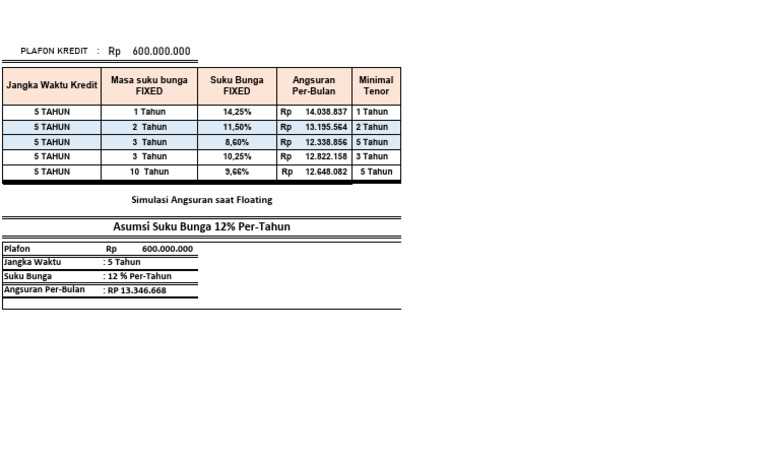 Simulasi Tabel Angsuran Multiguna | PDF
