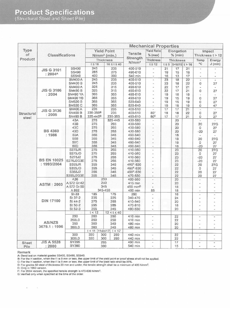 Universal Beam Columns | PDF