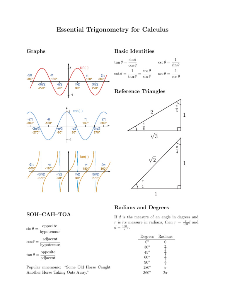 Trigonometry Reference for Calculus | PDF | Trigonometry ...